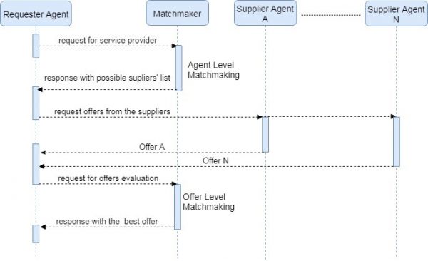 COMPOSITION Marketplace Version I is ready – COMPOSITION